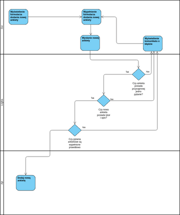 Dodanie ankiety - diagram czynności | Visual Paradigm User-Contributed ...