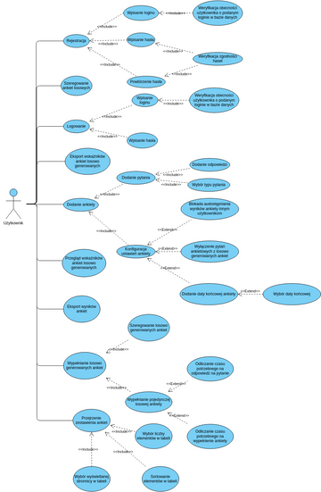 Use case diagram leon | Visual Paradigm User-Contributed Diagrams / Designs